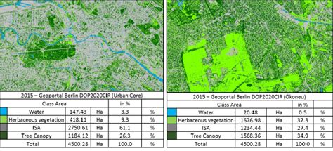 Supervised Classification For The Urban Core Of Berlin Left And The Download Scientific