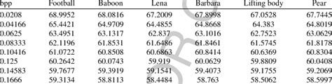 PSNR For The Video Building For Different Embedding Rate Download Scientific Diagram