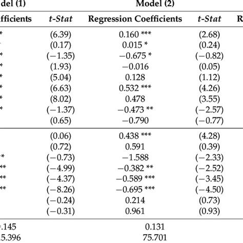 The Decomposition Results Of Spatial Effects Download Scientific Diagram