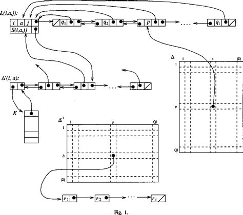 Figure 1 From An O N Log N Implementation Of The Standard Method For