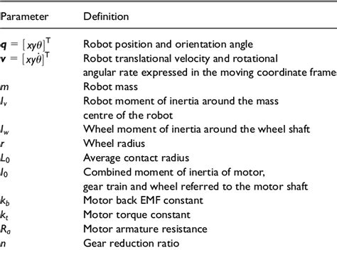 Table 1 From Adaptive Model Predictive Control For An Omnidirectional