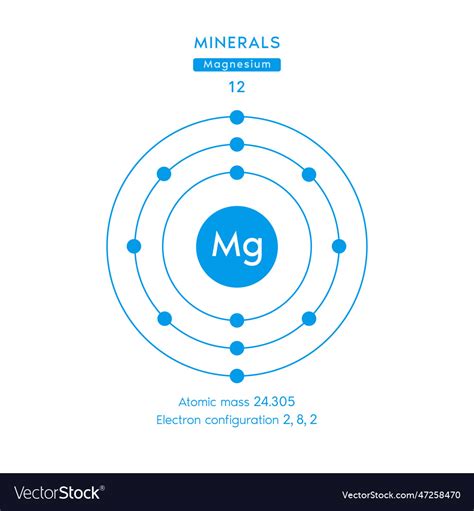 Magnesium Chemical And Atomic Number Royalty Free Vector
