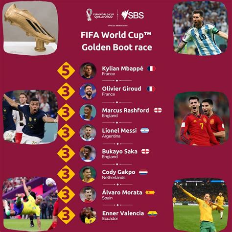 Mbappé Takes Decisive Lead In World Cup Golden Boot Race Sbs Fifa