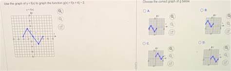 Solved Use The Graph Of Y F X To Graph The Function Chegg Com