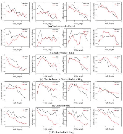 F Deepwalk A Community Detection Model For Transport Networks