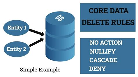 Core Data Delete Rules Swift 5 Ios Youtube