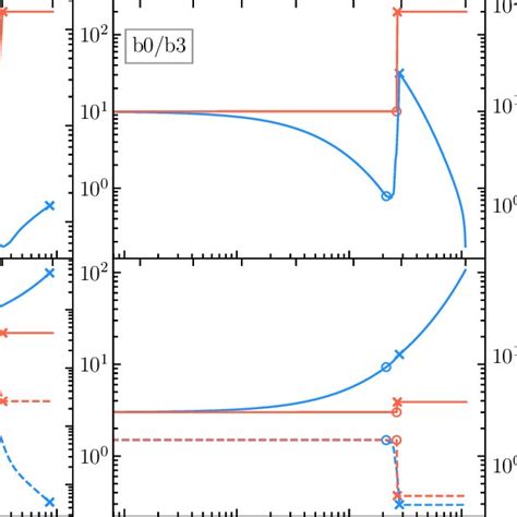 Orbital Periods P Orb Bh Mass Mbh And Companion Mass M2 As A Download Scientific