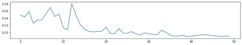 Strange Behaviour Fitting Model With Or Without `with Tfdevice