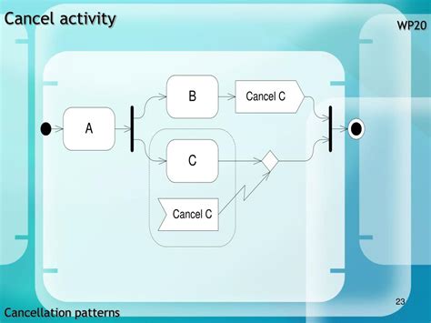 PPT Workflow Patterns PowerPoint Presentation Free Download ID