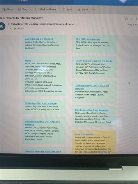 Hiring Datascience Qa Java Amit Pal