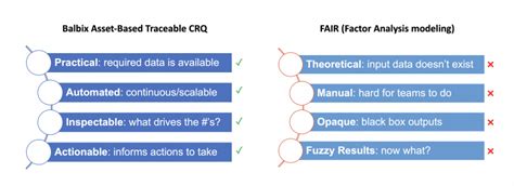 Unfair Cyber Risk Quantification Balbix Vs Fair