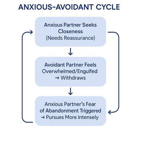 Understanding The 4 Attachment Styles In Relationships Therapy Central