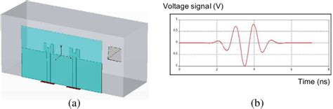 the gpr numerical setup based on the cad tool a view of the
