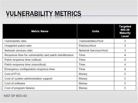 Ppt Vulnerability Management Powerpoint Presentation Free Download