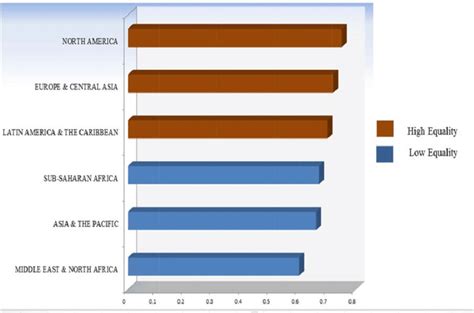 Source Global Gender Gap Index Ranking By Regions Reprinted From