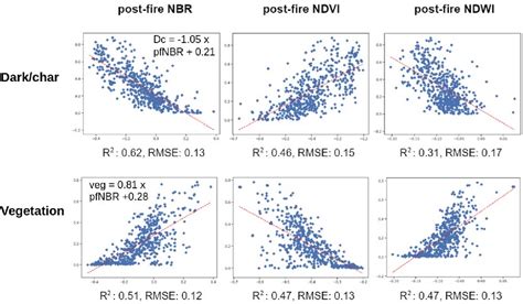 Figure 8 From An Open Source Workflow For Scaling Burn Severity Metrics