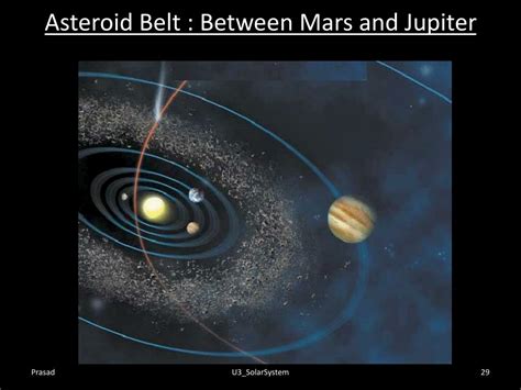 Ppt The Solar System Planets Powerpoint Presentation Free Download