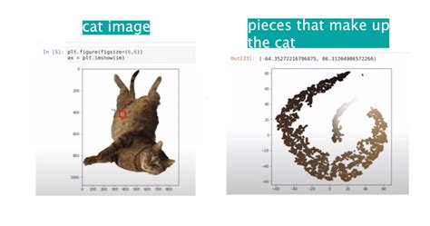 Feature Selection Techniques In Machine Learning Stratascratch