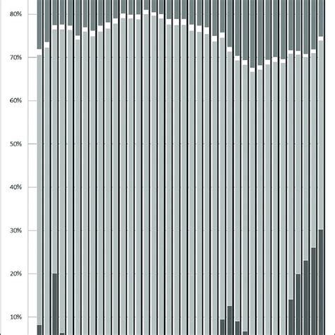 The Social Composition Of Ecolint 1969 2006 Source Sred Download Scientific Diagram