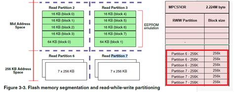 Re Mpc5743r Flash Erase Exception Nxp Community