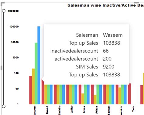 Solved Duplicates In Tooltips Microsoft Fabric Community