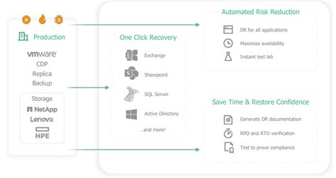 Design Veeam Service Providers Best Practice Site
