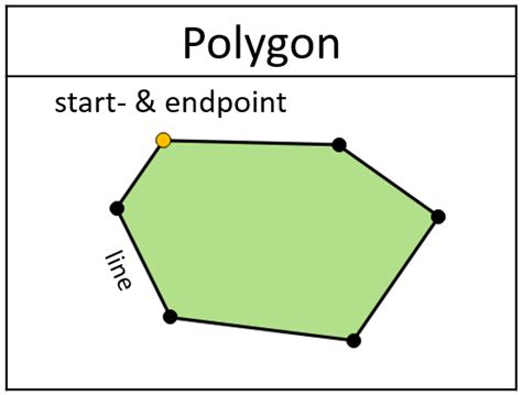 Importing Shapefiles In Sap Hana And The Validity Sap Community