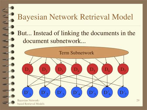 Ppt An Overview Of Bayesian Network Based Retrieval Models Powerpoint