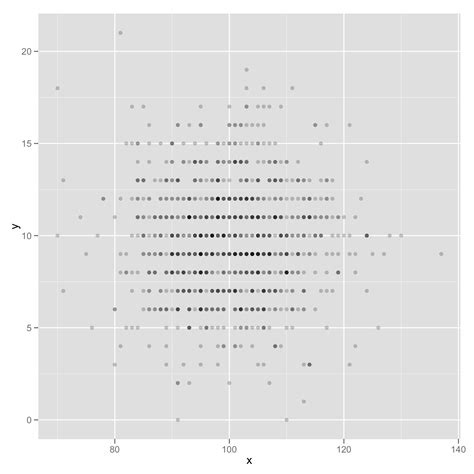 Ggplot2 2d Color Plot In R Stack Overflow