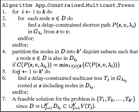 Figure 2 From Constructing Multiple Light Multicast Trees In Wdm