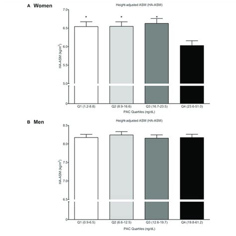 Differences In Appendicular Skeletal Muscle Mass Asm Download