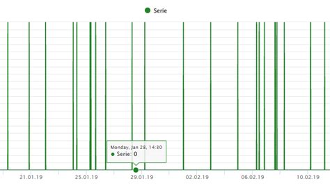 Area Chart Is Not Shown Correctly With Boost Module · Issue 18284 · Highchartshighcharts · Github