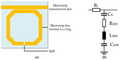 Stripline Resonator At Samantha Hanlon Blog