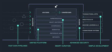 Marklogic Data Hub Service And Marklogic Server Bloor Research