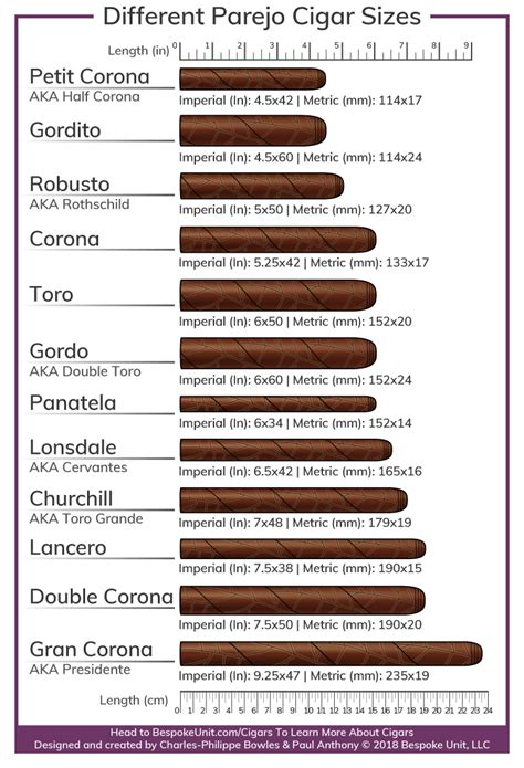 Printable Cigar Ring Gauge Chart At Ashley Bruny Blog