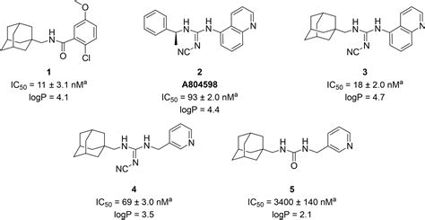 An Investigation On Linker Modifications Of Cyanoguanidine‐based P2x7 Receptor Antagonists