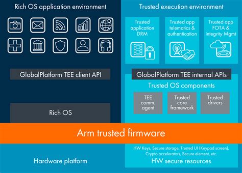 AMDs Secure Processor Firmware Is Now Explorable AMD Community