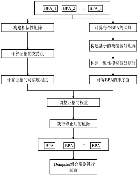 A Fault Diagnosis Method Based On Fuzzy Preference Relation And D S