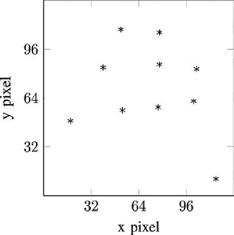 Exemplary Centroids For A 4 × 4 Lenslet Array Some Spots Are Missing