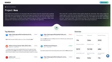 How To Create A Linkedin Analytics Report Template And Example Brand24