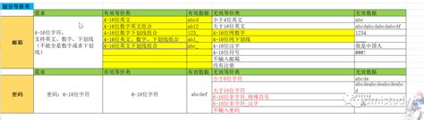 软件测试 功能测试 测试用例设计方法功能测试用例设计 Csdn博客 软件测试 功能测试 测试用例设计方法功能测试用例设计 Csdn博客