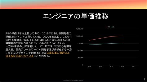 2022年第2四半期 技術戦略レポート調査 ReactNativeやFlutterに強いアプリ開発のスペシャリスト株式会社インプル IMPL