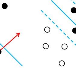 Illustration Of The Two Kinds Of Loss Functions For Encoding Category Download Scientific