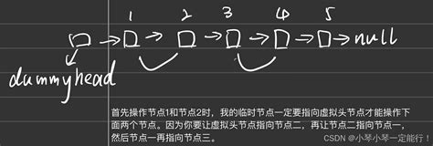 【代码随想录】第二章 链表part02 24 两两交换链表中的节点 Csdn博客