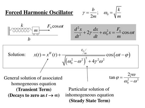 Differential Equation For Damped Oscillator At Lloyd Sutton Blog
