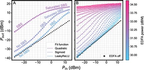 Figure 2 From Photonic Activation Function Using Sound Waves Semantic