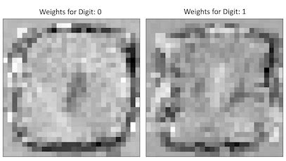 Deep Learning With PyTorch OpenCV University