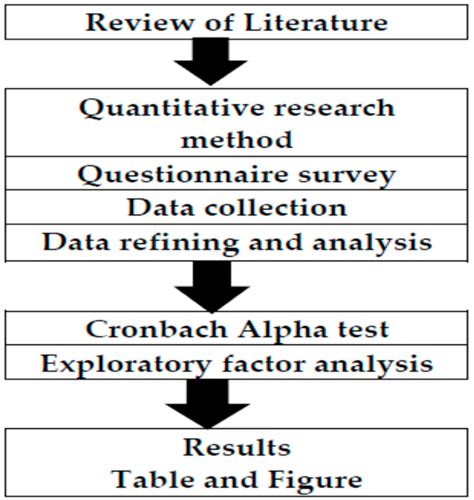 Factor Table Method Cabinets Matttroy