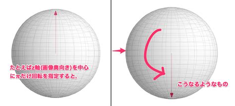 Threejsで，グループの回転軸を新たに設定したい