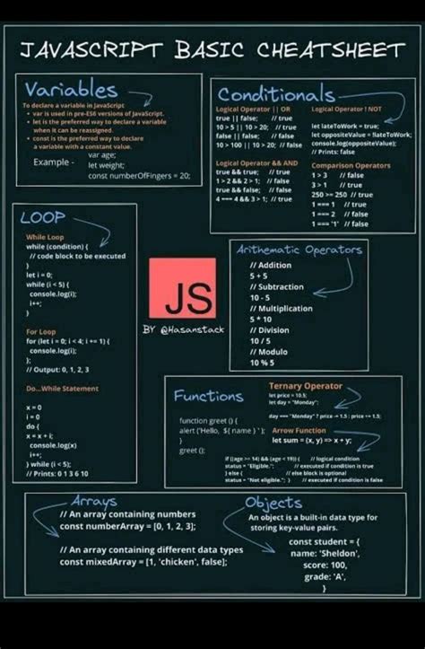 Nitesh Ratan Upadhyay On Linkedin Basic Of Javascript 👇👇